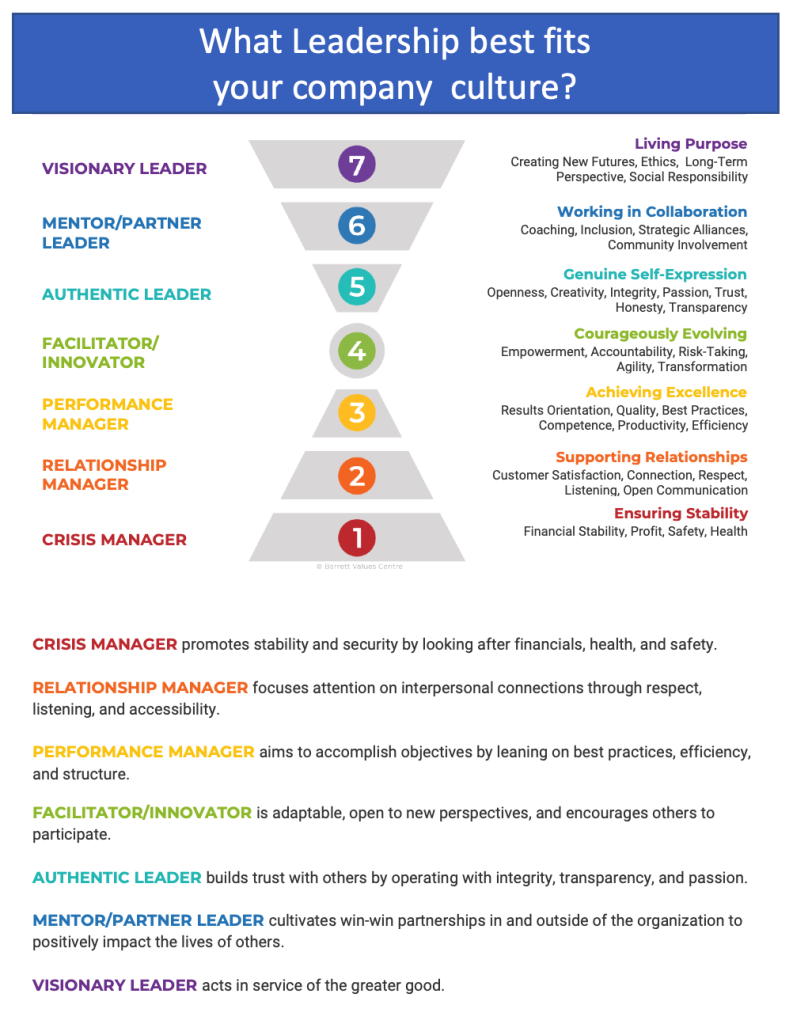 Where are the best leaders to guide cultural changes while securing ...